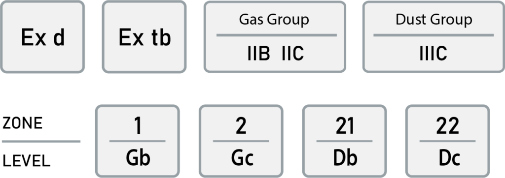 Ex GalaLED - mslux.eu